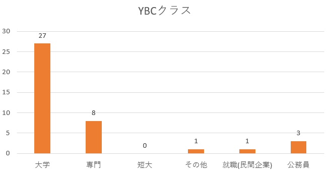 YBC - 横浜商業高等学校
